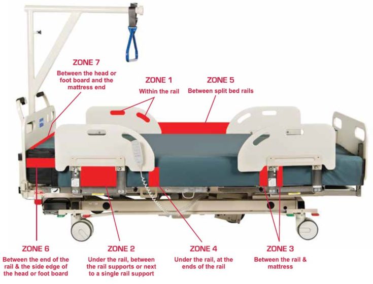 Bed Side Rail Entrapment Awareness - Gendron